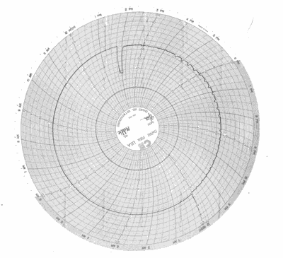 Sewerage & Water Board logs detail what led to Lower 9th Ward boil ...