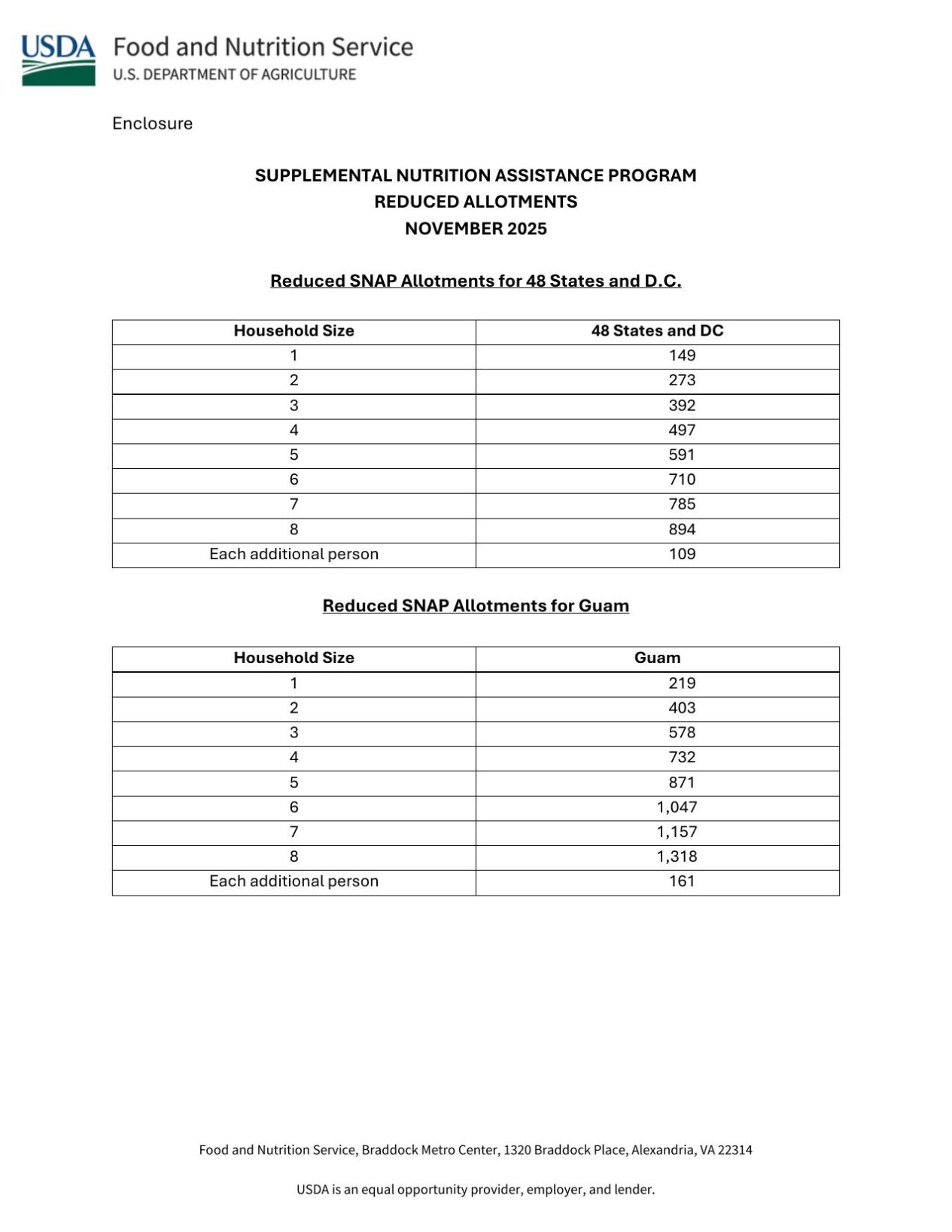 USDA on SNAP Allotments, Nov. 4, 2025 | | nola.com
