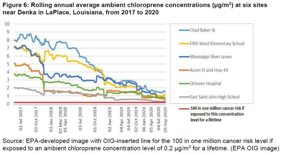 Denka toxic releases targeted by St. John Parish group, EPA inspector ...