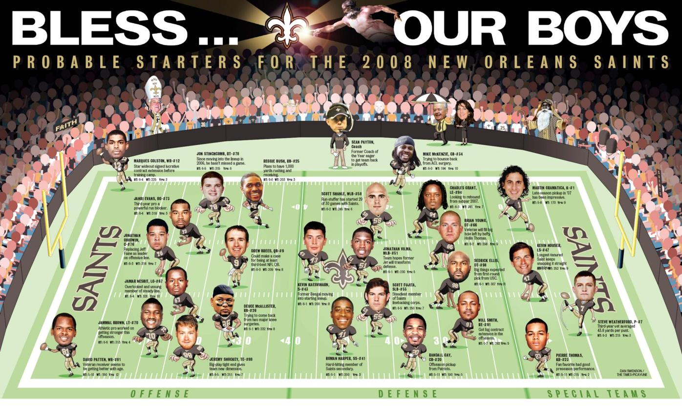 Meet the Saints graphic 2008.pdf | | nola.com