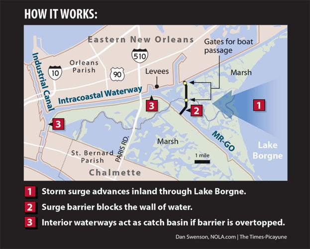New Orleans area hurricane levee system: Lake Borgne surge barrier ...