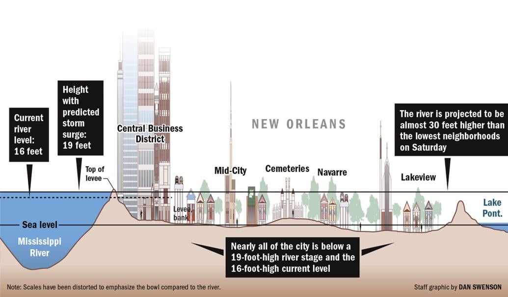 Infographic: High water on the Mississippi River and its threat to a ...