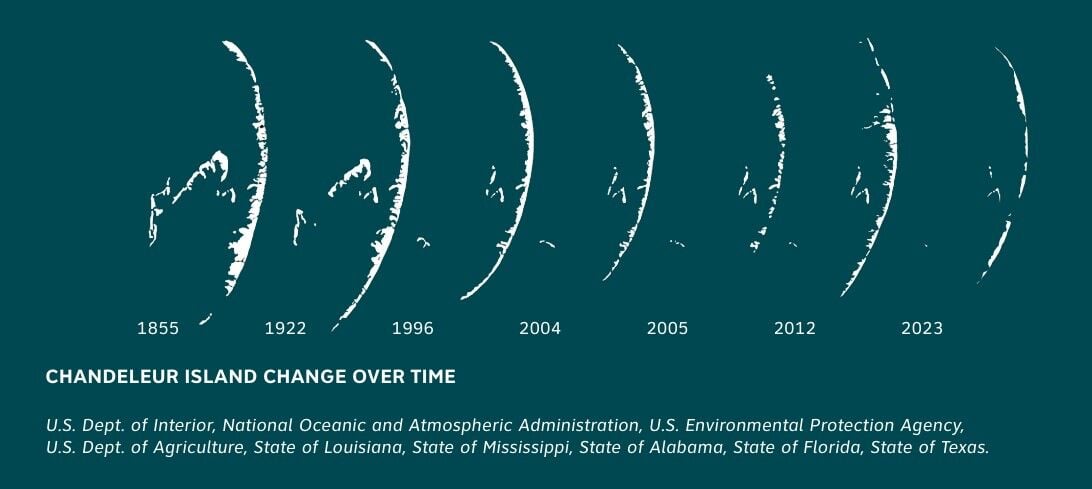 Can a plan to restore iconic Louisiana island chain work? | Environment ...