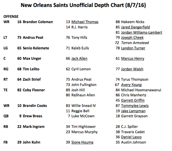 Saints release first unofficial depth chart of 2016 | Saints | nola.com