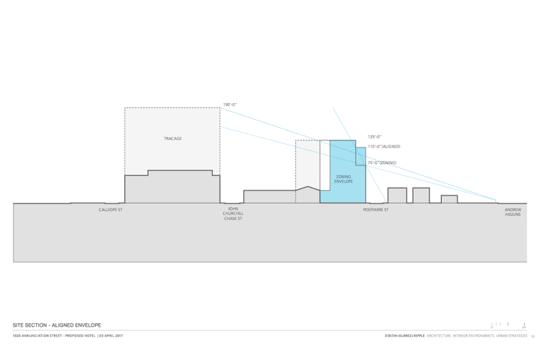Warehouse District targeted for 10-story hotel, 16-story condo tower ...