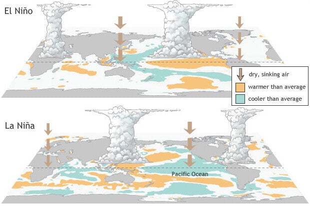 How return of La Nina will impact Louisiana hurricane season ...