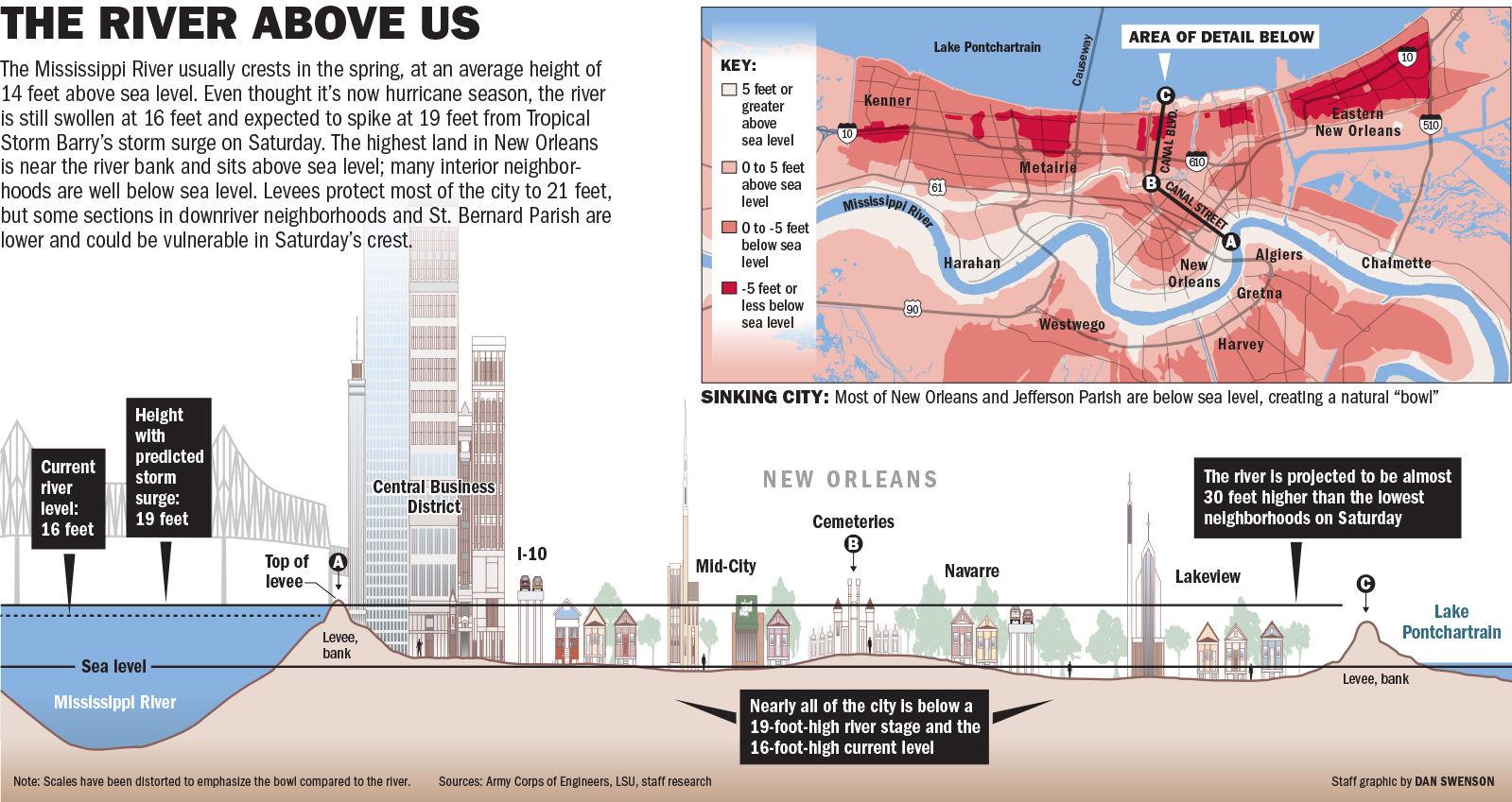 With overtopping unlikely, officials 'confident' New Orleans levees can ...