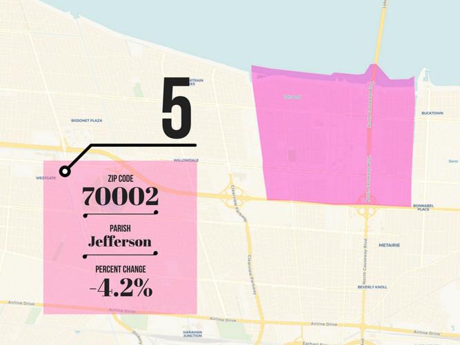 8 New Orleans-area ZIP codes where home prices are falling right now ...