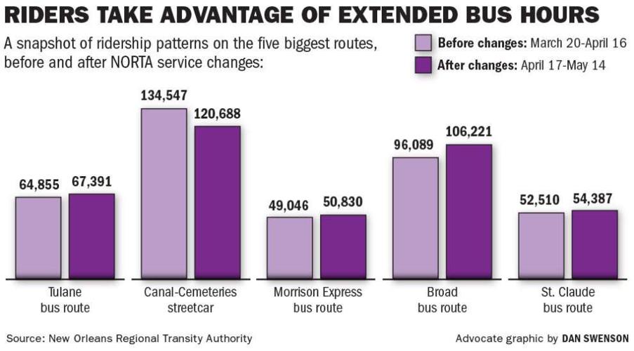 Popular transit: RTA lines see boost after April's service expansion ...