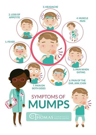 Students could have been exposed to mumps, warns Metairie school: Fox 8 ...