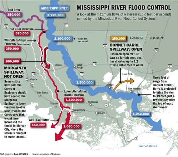 Corps: Opening Morganza ahead of storm would have been 'poor decision ...