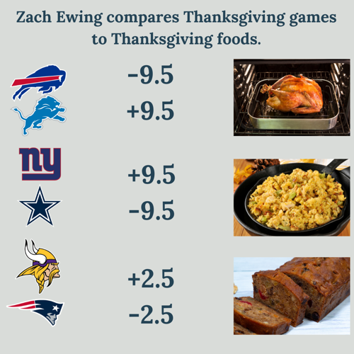 Betting team compare Thanksgiving lines to Turkey Day foods | Sports ...