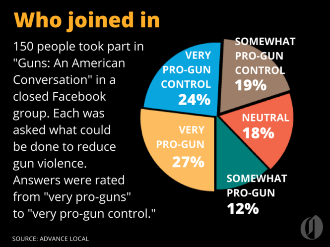 With gun conversation, we're learning to listen to each other | Crime ...