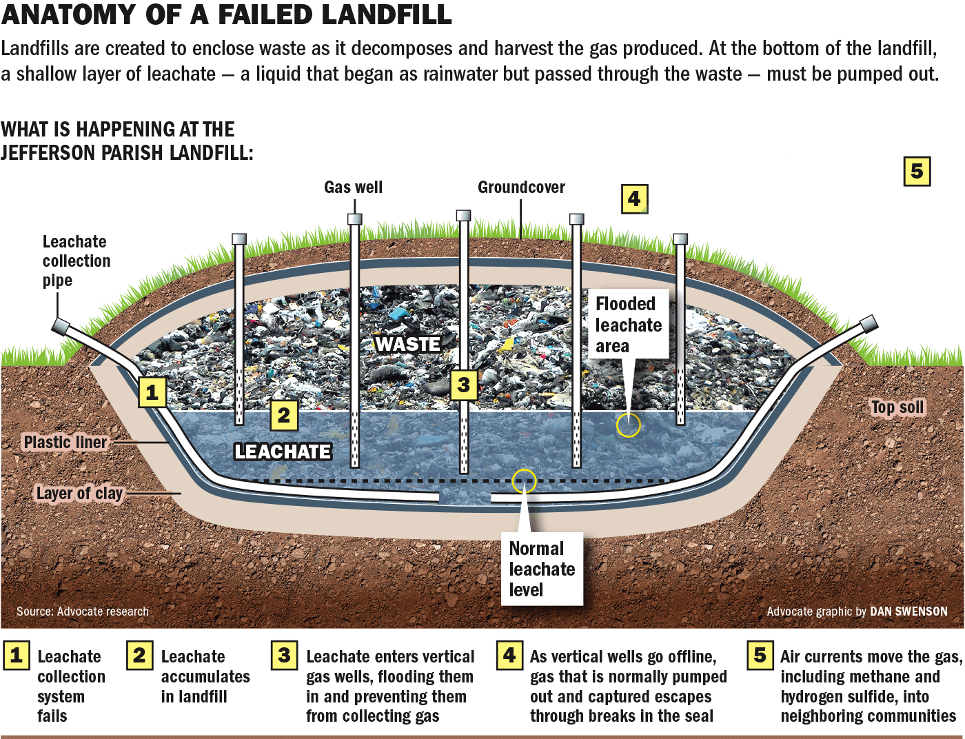 Final landfill report likely to be discussed at Jefferson Parish ...