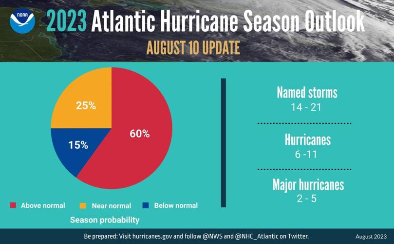 National Hurricane Center releases updated 2023 forecast | Hurricane ...