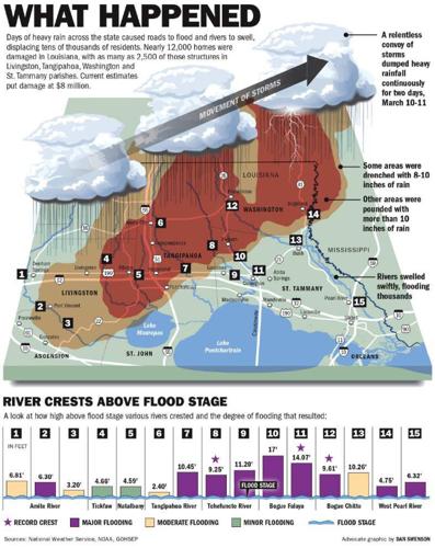 What are the prospects for decades-old Baton Rouge-area flood ...