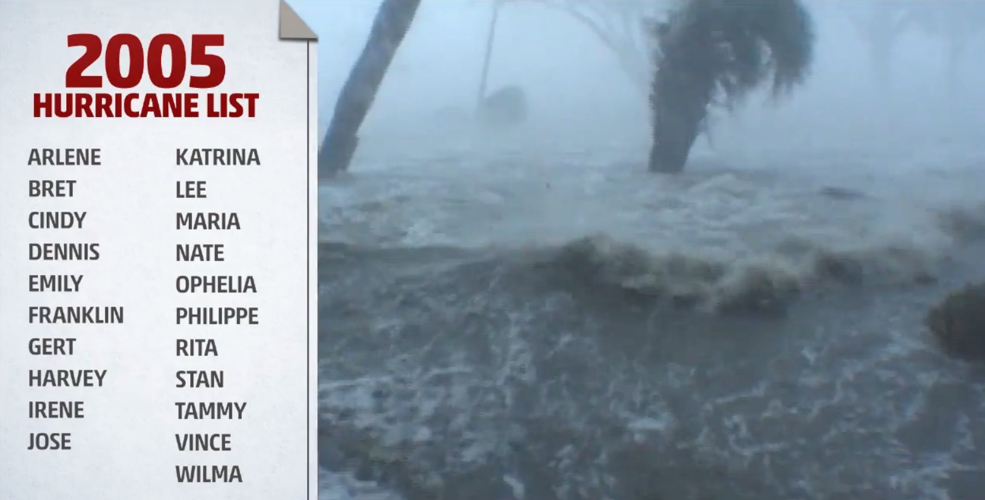 Weather Channel video: Here's a look at how major storms, hurricanes ...