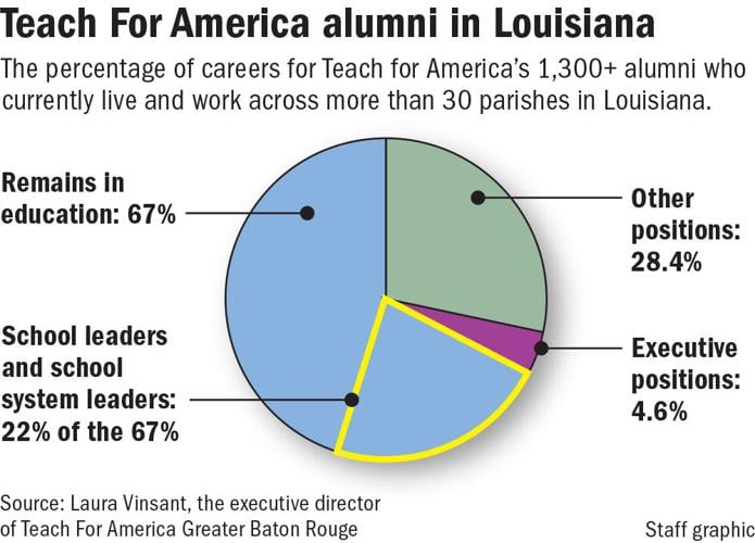 Teach For America celebrates 35 years in Louisiana | Entertainment/Life ...