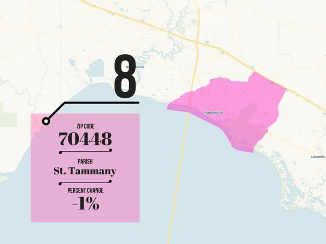 8 New Orleans-area ZIP codes where home prices are falling right now ...