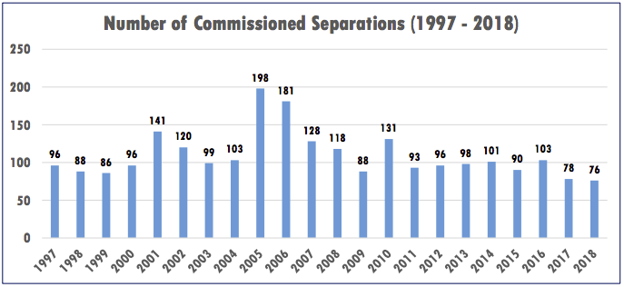 Amid manpower shortage, NOPD looks to grow volunteer reserve unit ...