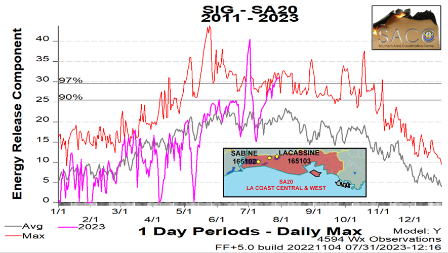 Crew battles Bayou Sauvage marsh blaze amid wider warnings ...