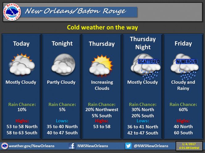 Wintry weather expected around New Orleans region, but will it snow ...