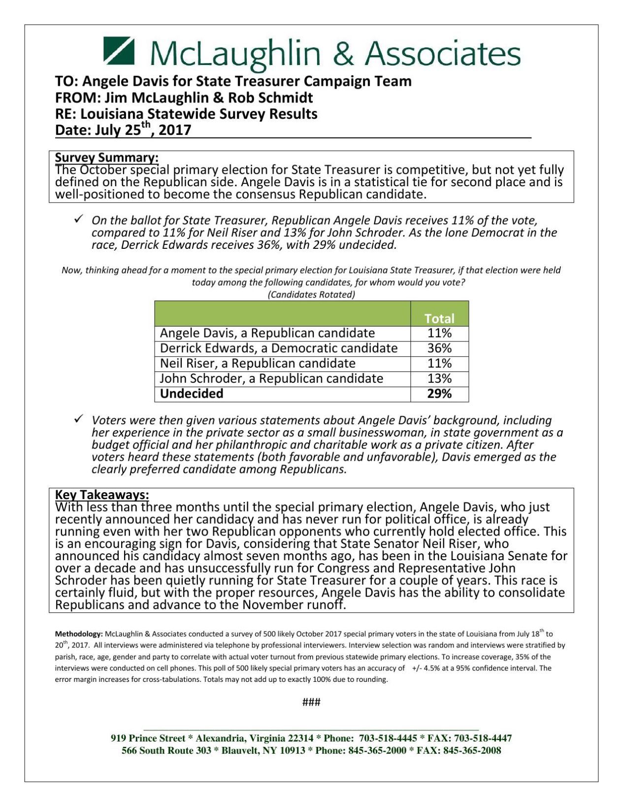 Early polls in state treasurer's race released | | nola.com