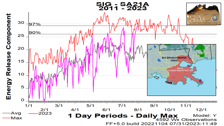 Crew battles Bayou Sauvage marsh blaze amid wider warnings ...
