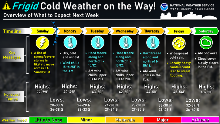 Heavy rain, freezing temperatures in New Orleans forecast | Weather ...