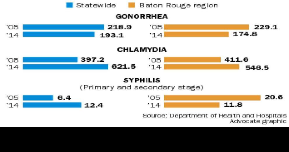 People who say area's high rate in STDs 'isn't my problem' are wrong ...