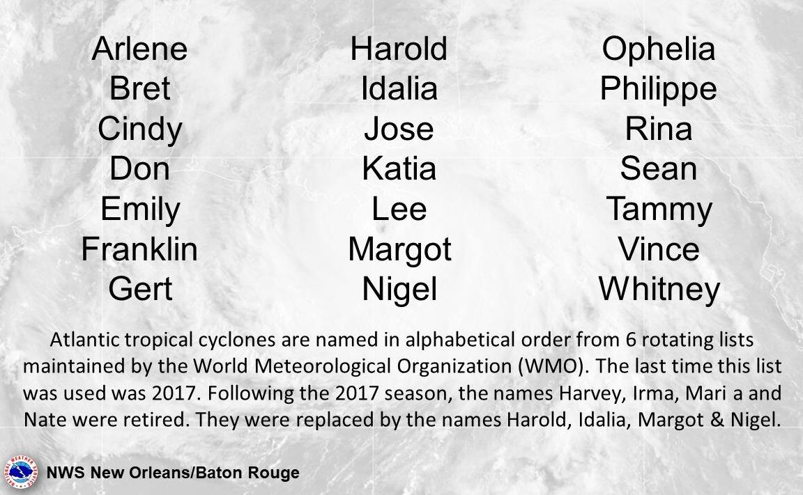 most recent storm names