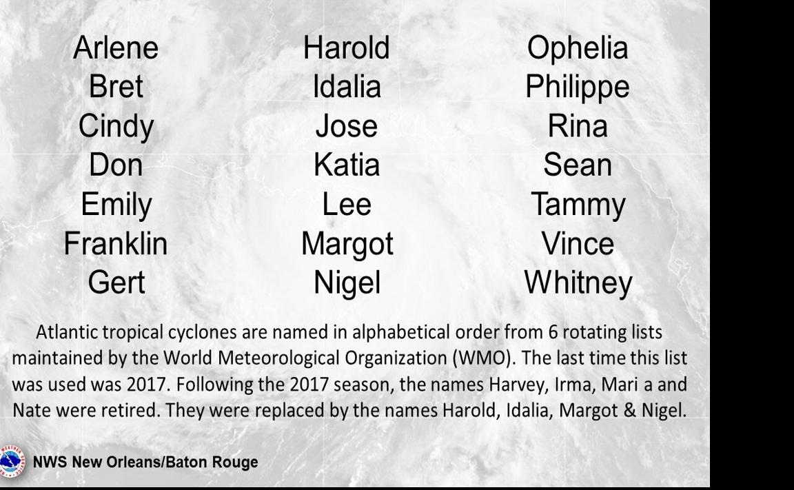See list of storm names for 2023 Atlantic hurricane season | Hurricane ...