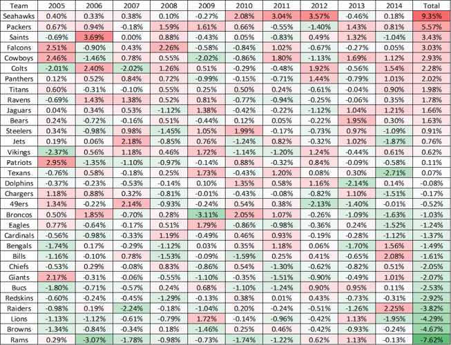 As 2015 Saints season begins, we know 2006 draft class was special, but ...