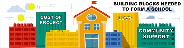 Why do some school bonds pass and others fail? | Select ...