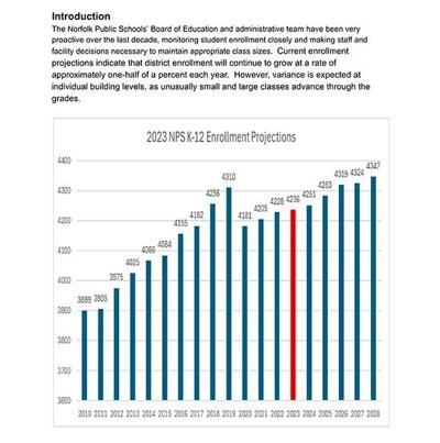 Enrollment numbers to rise at Norfolk Public Schools, superintendent ...