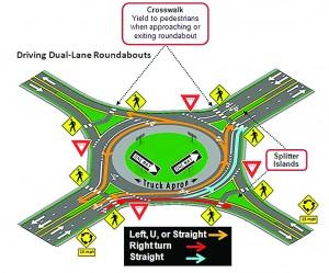 Two-lane roundabout optimal choice for safety | News | norfolkdailynews.com