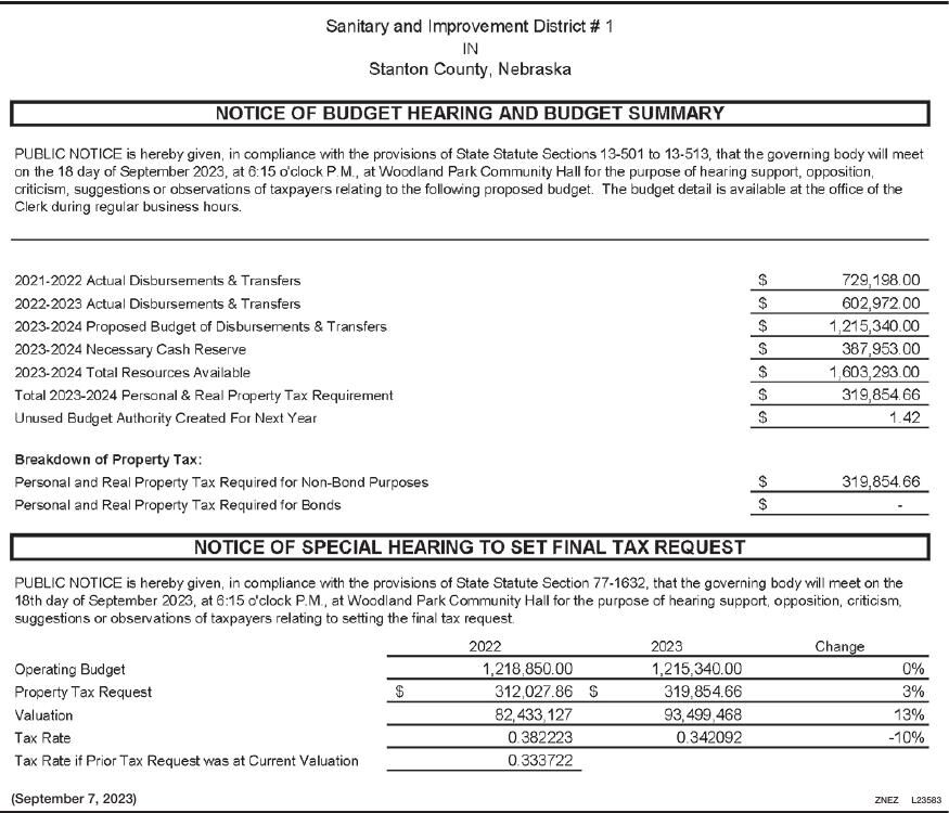 September 6 Display Public Notices | News | norfolkdailynews.com