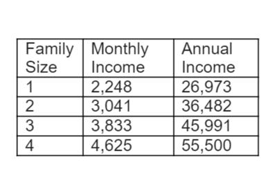 WIC minimum income requirement increases | News | norfolkneradio.com