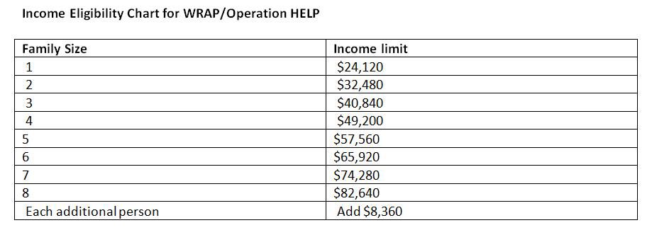 Saving Energy and Money for the Holidays | News | northcentralpa.com