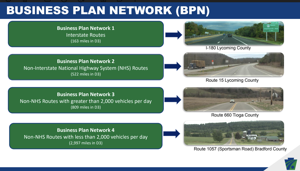 PennDOT announces plans for 2024 projects for Northcentral region ...
