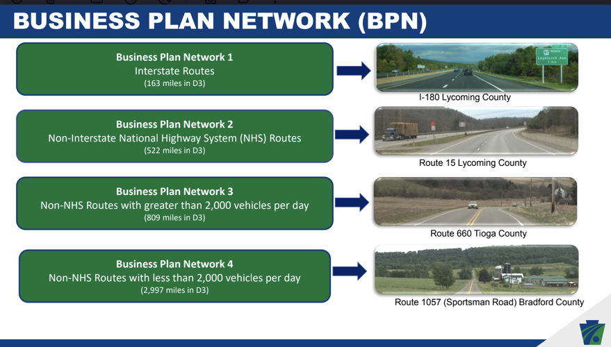 PennDOT announces plans for 2024 projects for Northcentral region ...