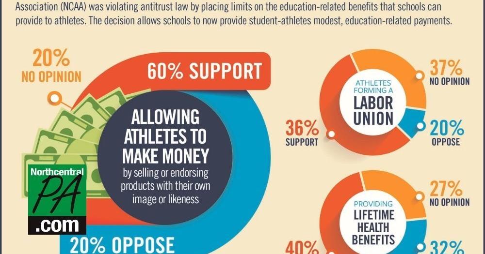 paying college athletes pros