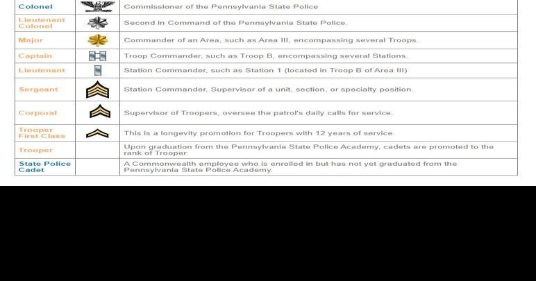 State Police name new lieutenant to Montoursville, Troop F | Life ...