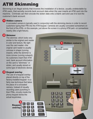 Officials warn about increasing EBT card skimming, SNAP fraud | News ...