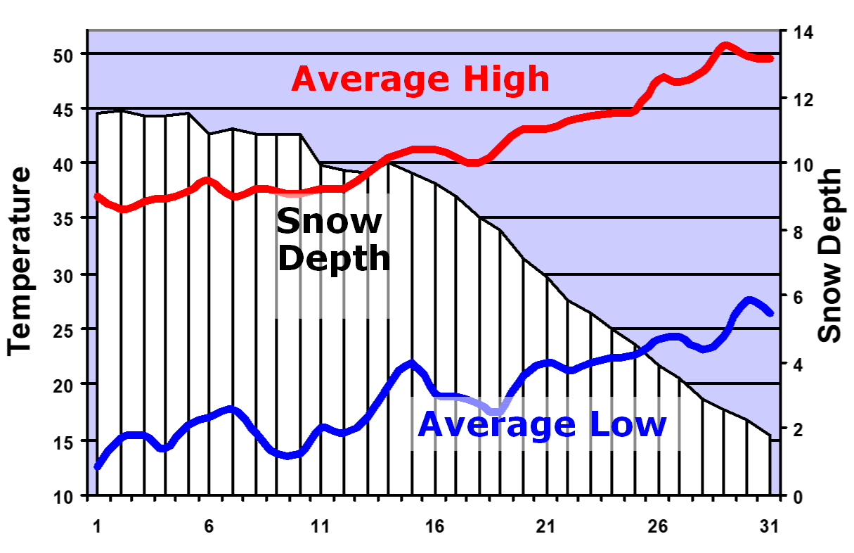 Lions, Lambs, and the Lore of March Weather | Columns from Northeast ...