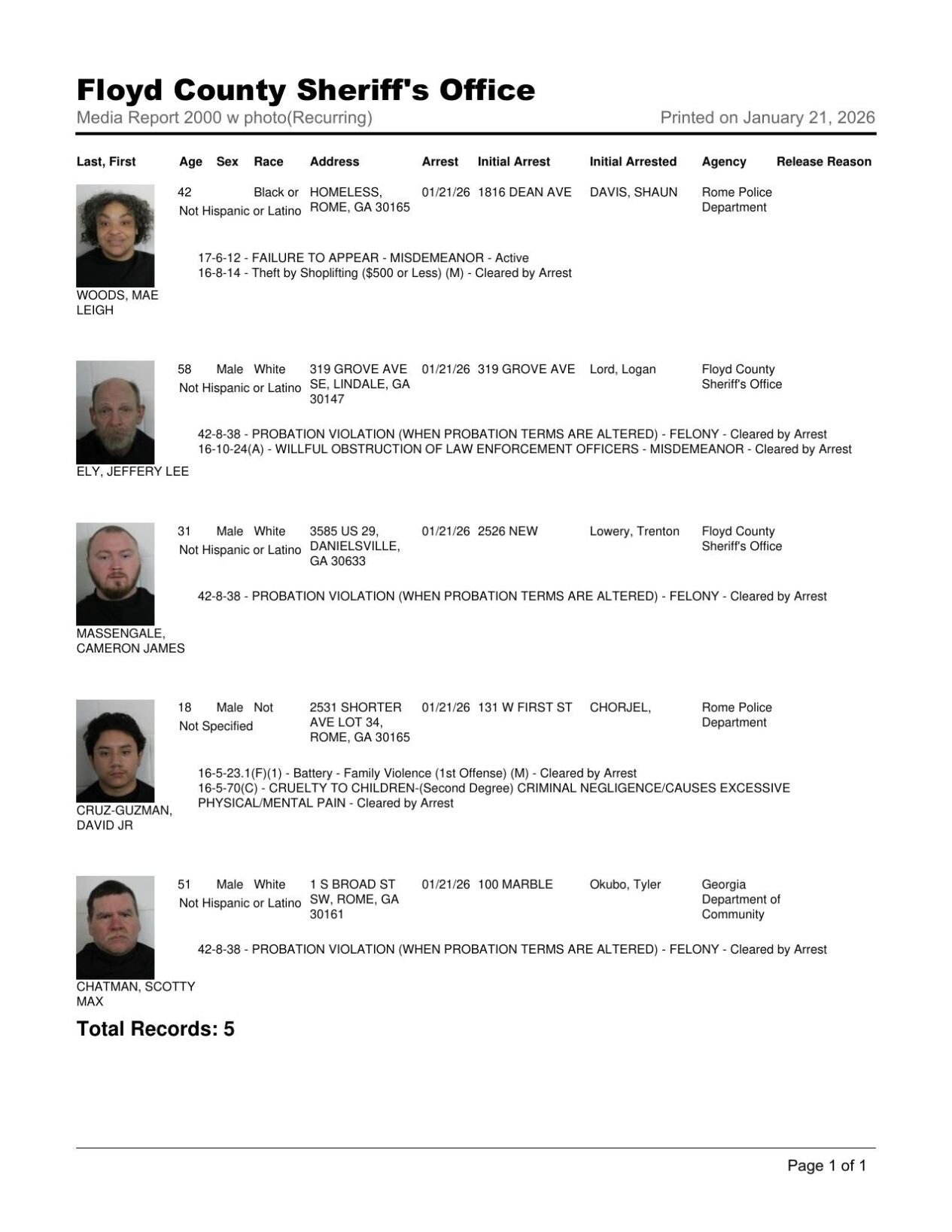 Floyd County Jail report for 8 p.m. Wednesday, Jan. 21 | Police/Fire news | northwestgeorgianews.com