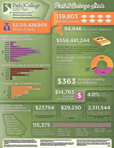 Georgia's Path2College 529 Plan now one of lowest cost 529 plans in the ...
