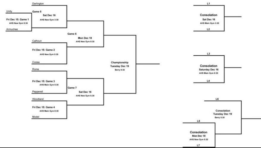 Truett's Chick-fil-A Sports: High School Christmas Basketball ...