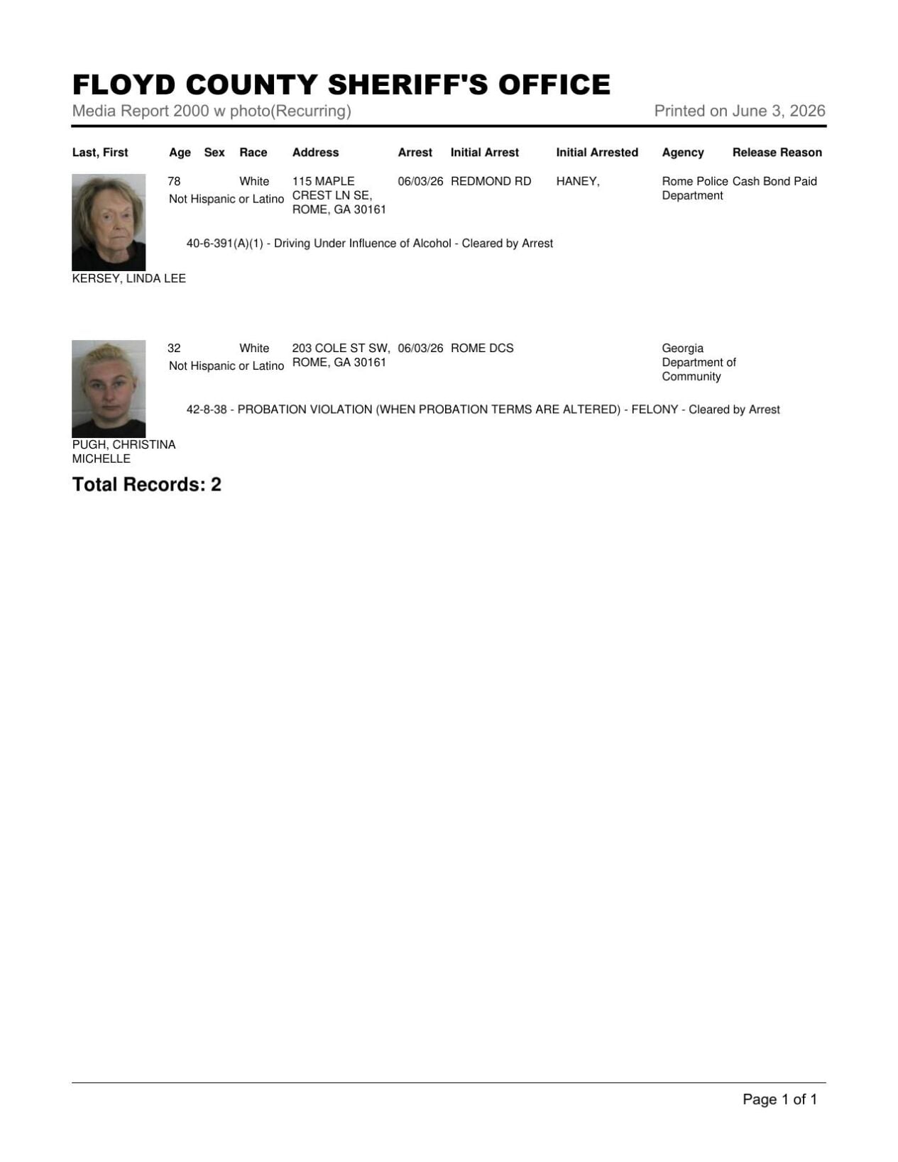 Floyd County Jail report for 8pm Wednesday, June 3 | Police/Fire news ...