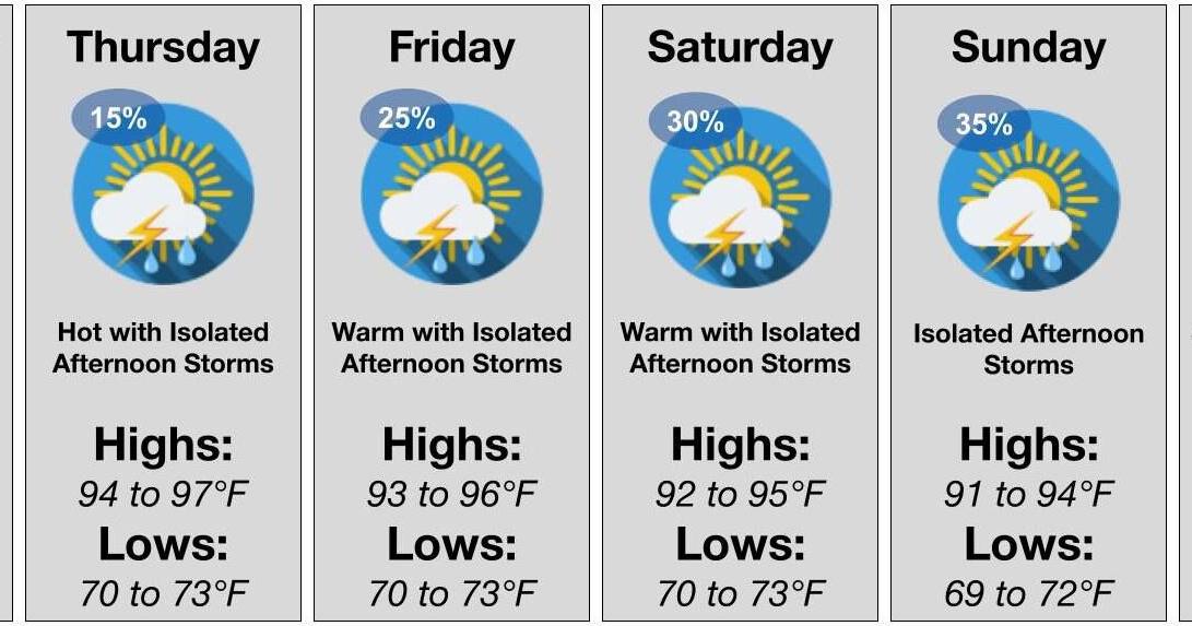 Ware Mechanical Weather: Heat Index of 102 Expected as Temperatures ...